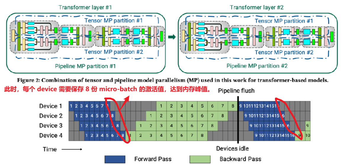 【zomi笔记】AI计算体系 | popomen个人博客